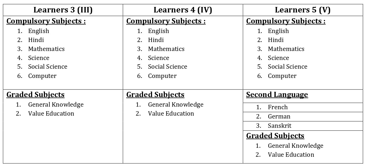 Best CBSE School in Jaipur | The School serves the best as Educational ...